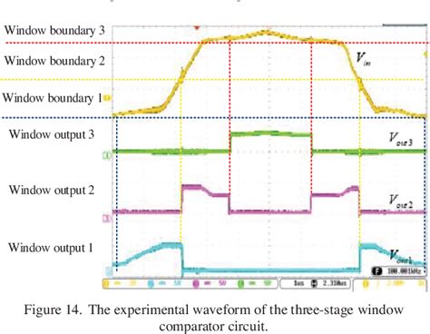 Figure 1 From Three Stage Window Comparator Circuit With MOSFET Resistor Voltage Reference