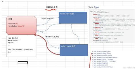 Go第 17 章 :反射 Go第 17 章 :反射
