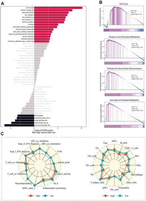 The Integrated Single Cell Analysis Developed An Immunogenic Cell Death Signature To Predict
