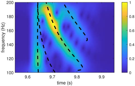 Jmse Free Full Text Single Hydrophone Passive Source Range