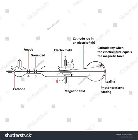 Cathode Ray Tube Diagram Electric Magnetic Stock Illustration