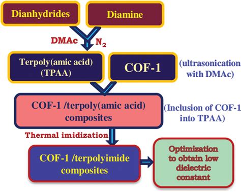 Polymer Engineering And Science Vol 64 No 9