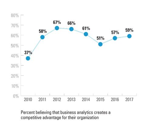 Using Analytics To Improve Customer Engagement