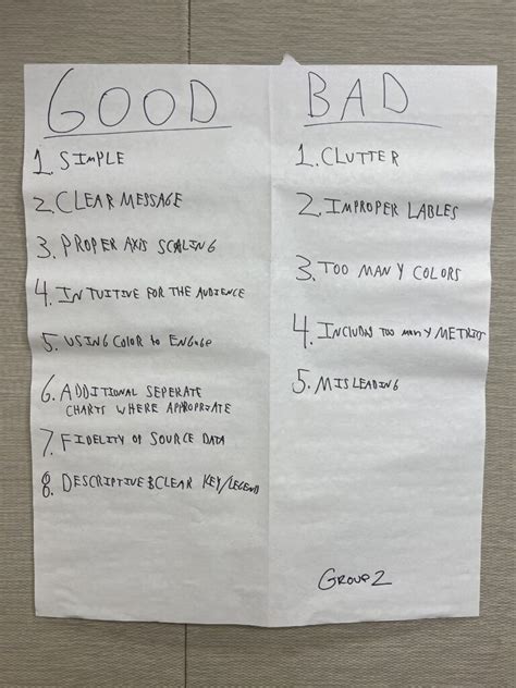 Learn Data Visualization Better Presentation Policy Viz