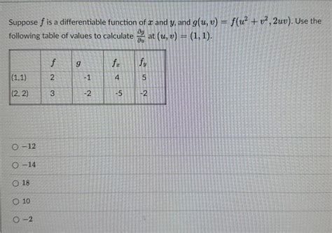 solved suppose f is a differentiable function of x and y