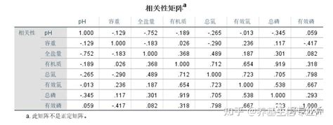 基于spss的主成分分析（pca） 知乎
