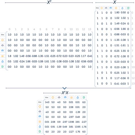 least squares regression explained a visual guide with code examples for beginners towards