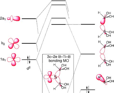 Construct The Orbital Diagram For As Wiring Site Resource
