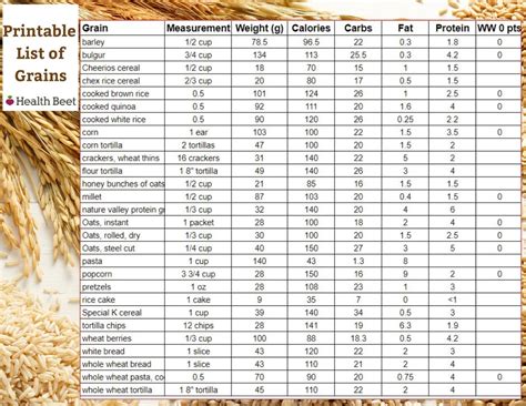 Whole Grain Food Chart At Carly Decosta Blog
