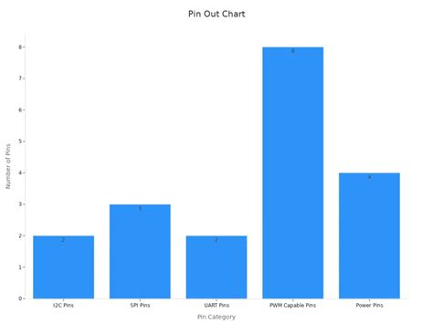 Raspberry Pi 1 Pinout Specs Datasheet And Diy Projects Odg