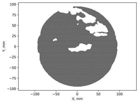 Plots Of The X Y Data Points Of Each Bulge Inflation Test The Darker