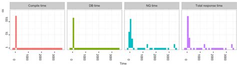 Obiee Performance Why Metrics Matter Andannouncing Obi Metrics