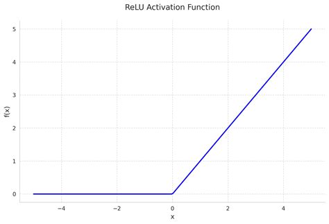 Activation And Loss Functions In Deep Learning • Neural Nets