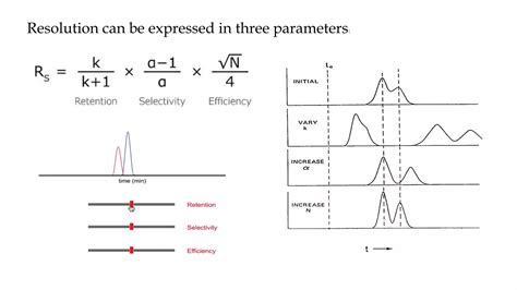 Resolution And Applications Of Hplc Pptx Physics Science