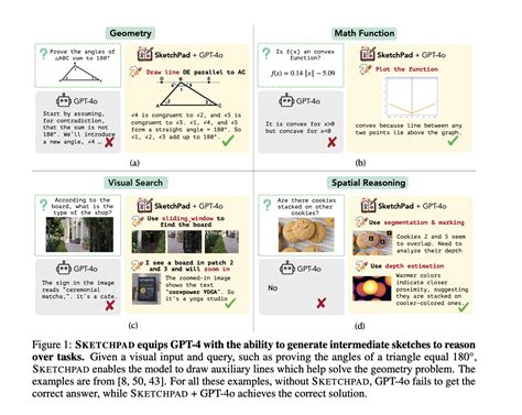 Sketchpad An Ai Framework That Gives Multimodal Language Models Lm