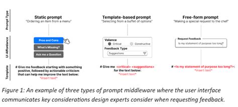 Prompt Middleware Helping Non Experts Engage With Generative Ai