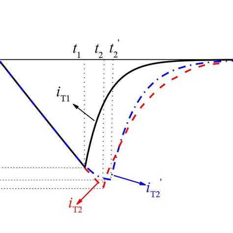 Equivalent Circuit For The Calculation Of Commutation Overshoot A Download Scientific Diagram