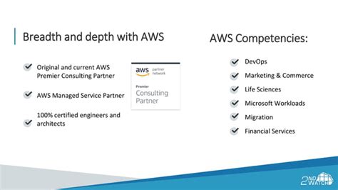 Operating Windows On Aws Using Ssm Ppt