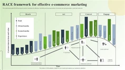 Strategic Guide For Mastering E Commerce Marketing Race Framework For Effective E Commerce