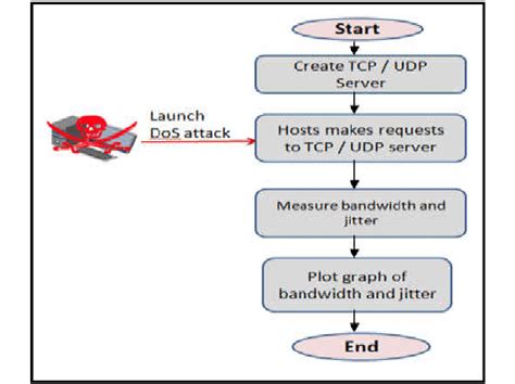 Network Model Figure 3 Methodology Download Scientific Diagram