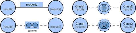 an example fragment of queryvowl—a visual query language for linked