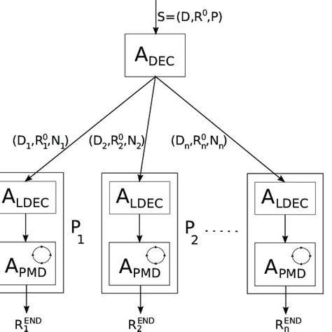 Overlapping Domain Decomposition With Contacting Overlaps Bullet O