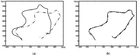 Figure 6 From The Model And Training Algorithm Of Compact Drone Autonomous Visual Navigation