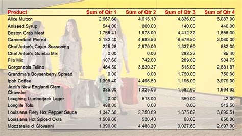 Display Excel Data In A Data Driven Powerpoint Presentation
