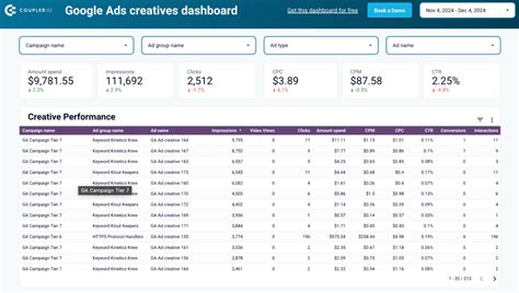 Top Google Ads Metrics To Track Coupler Io Blog