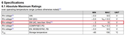 Tps628502 Q1 Sw Node Overshoot Power Management Forum Power Management Ti E2e Support Forums