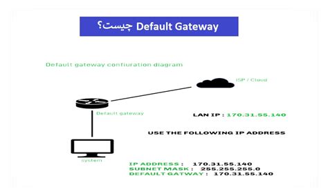 Default Gateway چیست؟ دروازه‌ای برای عبور و مرور فروش تجهیزات شبکه