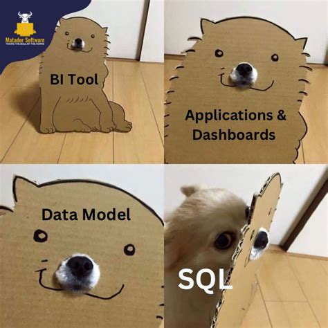 Abhigyan Singh Rajput On Linkedin Sqlsuperhero Databuffet Sqlmagic