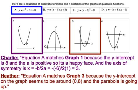 Equation Graphs 6 Ways To Graph An Equation Wikihow
