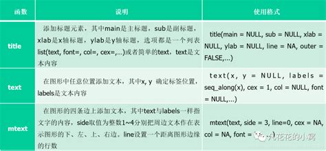 R语言list添加元素r语言 第4章 初级绘图（11） Csdn博客