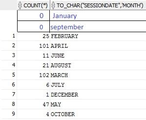 Include Months In Oracle Sql Which Are Not Listed Stack Overflow