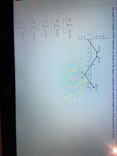 Solved The Graph Of F Consists Of Line Segments As Shown In