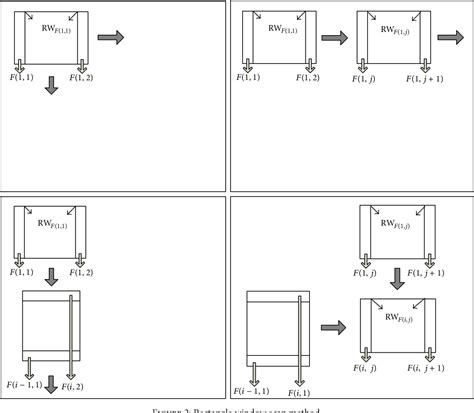 Figure 1 From An Object Detection Method Using Wavelet Optical Flow And Hybrid Linear Nonlinear