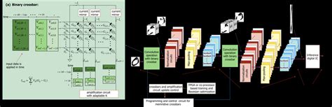 A The Single Column Memristor Crossbar Array Architecture Used In All