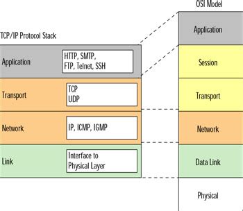 Chapter IP Addressing Multicasting And IPv Engineering