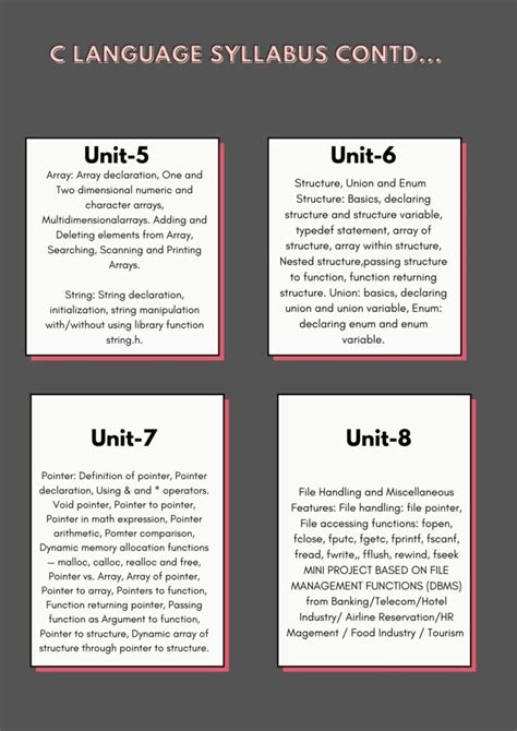 Programming In C Language Eduplusone