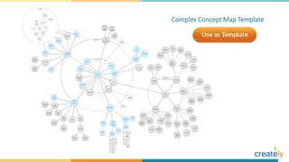 Concept Map Templates By Creately Pptx