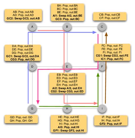 Example Of The Proposed Heuristic Download Scientific Diagram