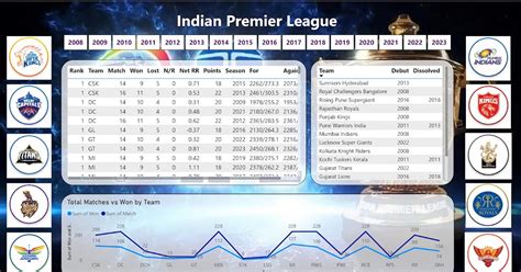 Ipl Dashboard In Power Bi