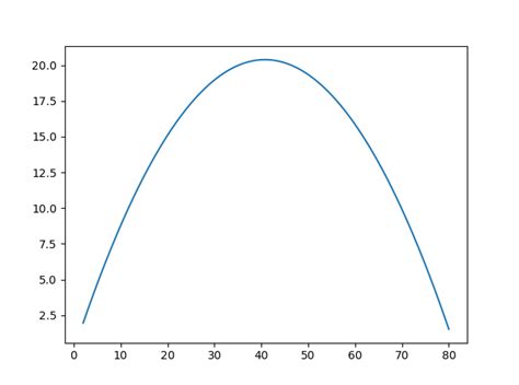 Python My Plot Window Shows Up With The Right Axis But The Plot Is Blank The Plot Is Only