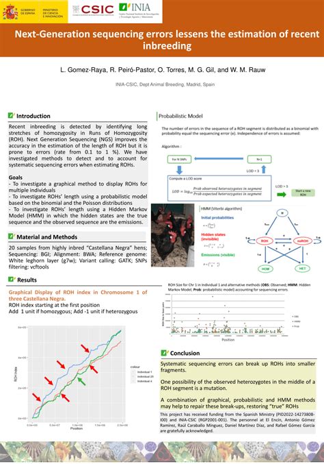 Pdf Next Generation Sequencing Errors Lessens The Estimation Of