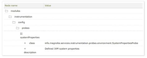System Probes Magnolia Cms Docs