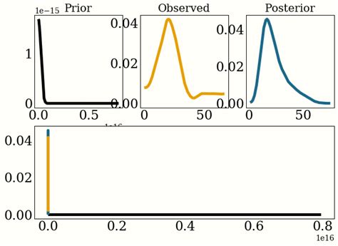 Prior Posterior Plot Issue 749 Arviz Devs Arviz GitHub