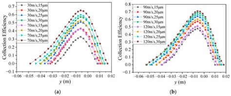 Aerospace Free Full Text Droplet Collection Efficiency Regularity Of Naca0012 Airfoil Based
