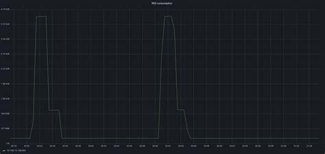 memory consumption spikes after upgrading to v1 16 x · issue 206