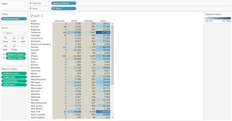 How To Set Different Color Legends For Columns In Tableau Highlight Table Heatmap The Data Babe